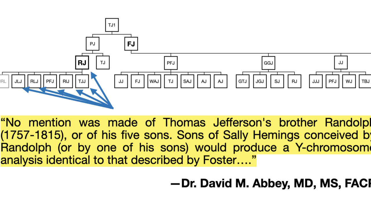 Thomas Alva Edison Genealogy Family Tree Famous Roots
